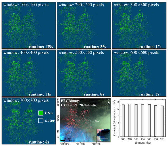 Automatic Detection of Floating Ulva prolifera Bloom from Optical Satellite Imagery