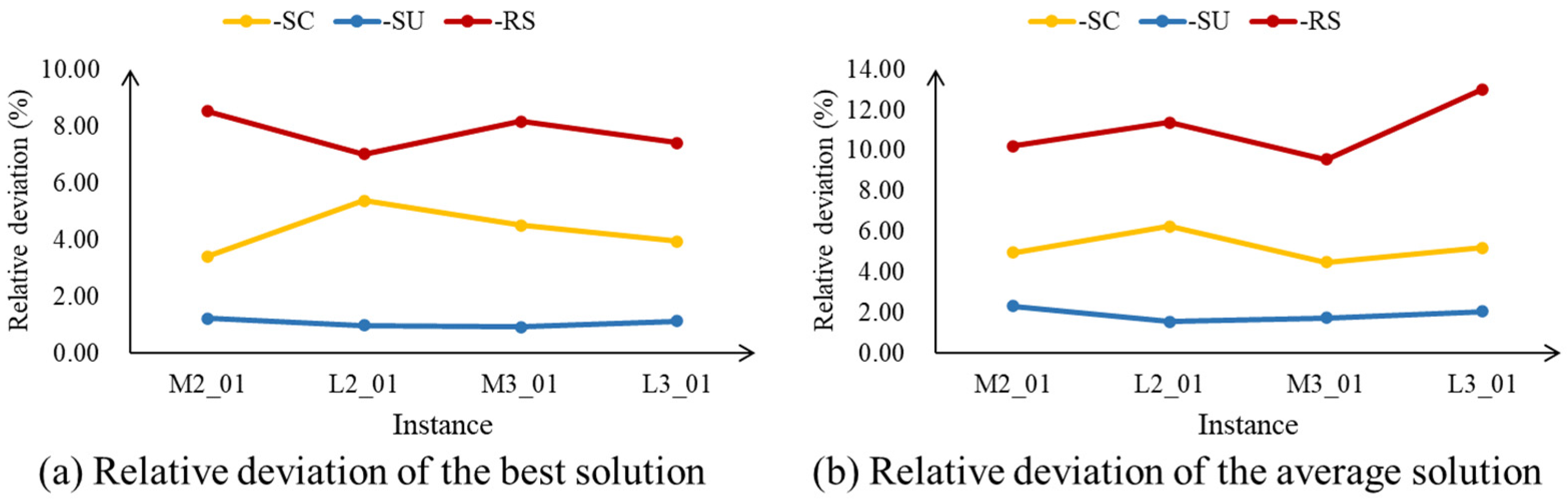 JMSE | Free Full-Text | Variable Neighborhood Search for Multi-Port Berth Allocation with Vessel ...