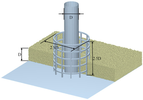 Numerical Investigation of Local Scour Protection around the Foundation ...