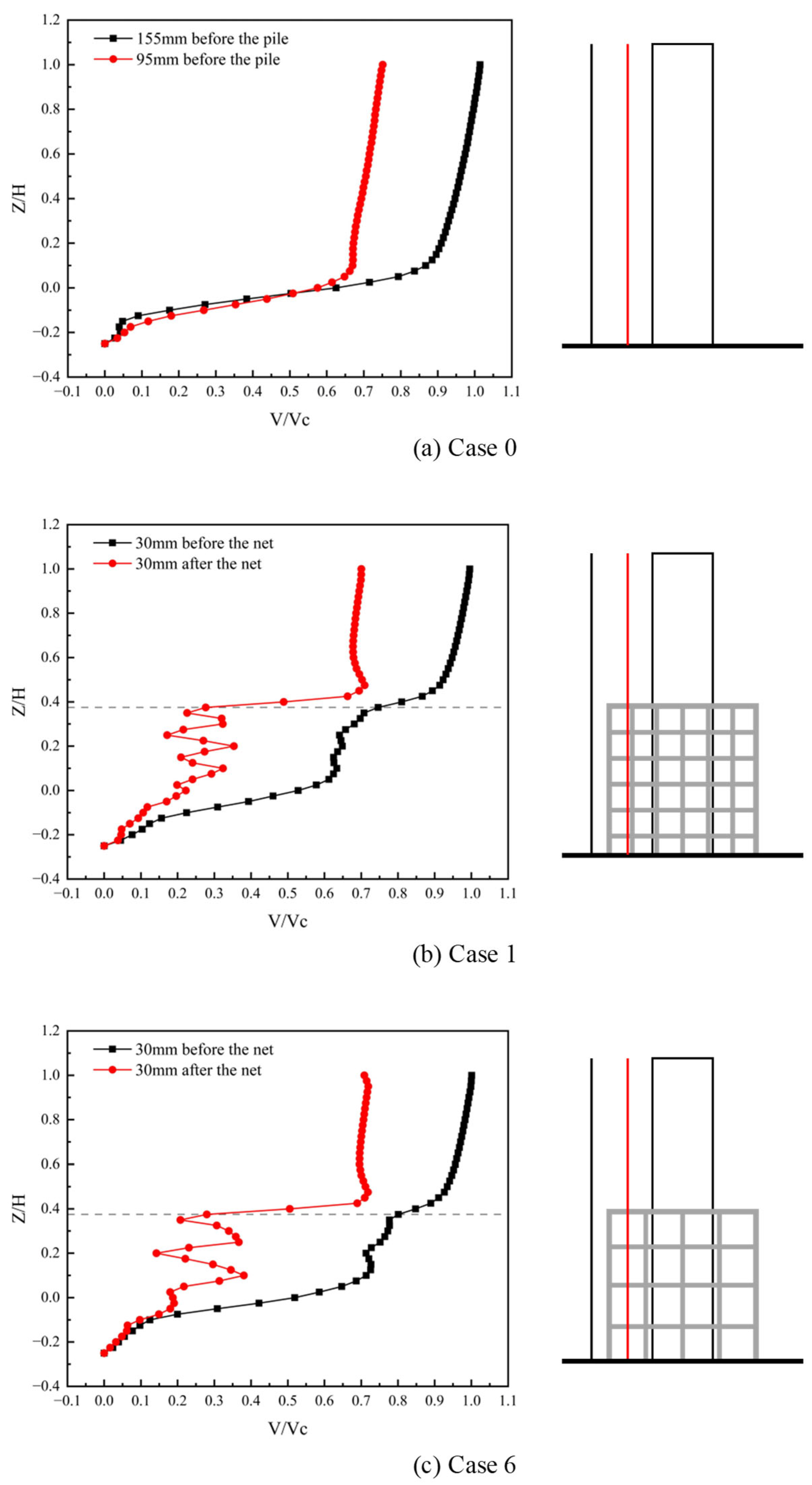 Numerical Investigation of Local Scour Protection around the Foundation ...