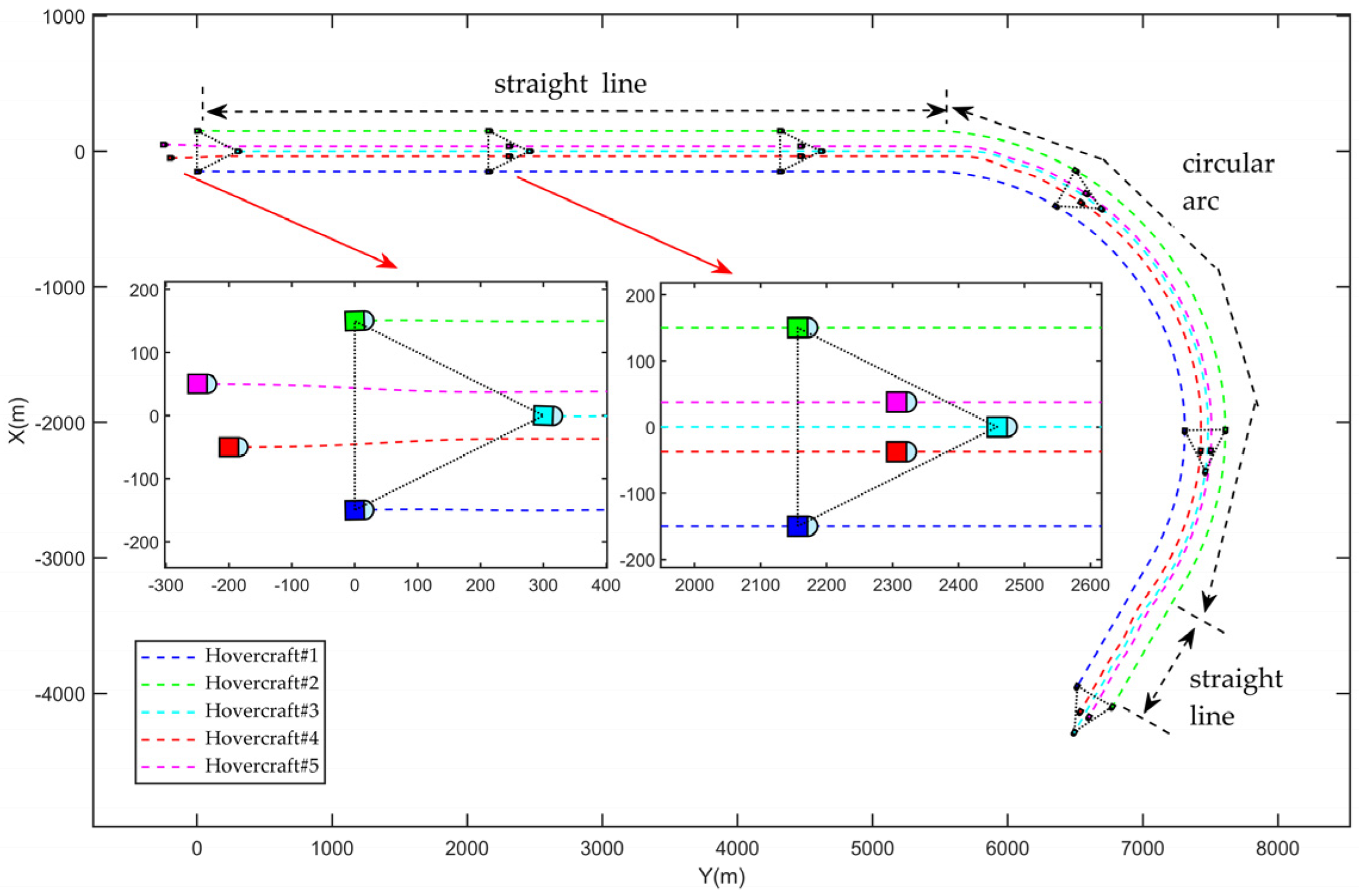 Distributed Formation–Containment Tracking Control for Multi-Hovercraft Systems with Compound ...