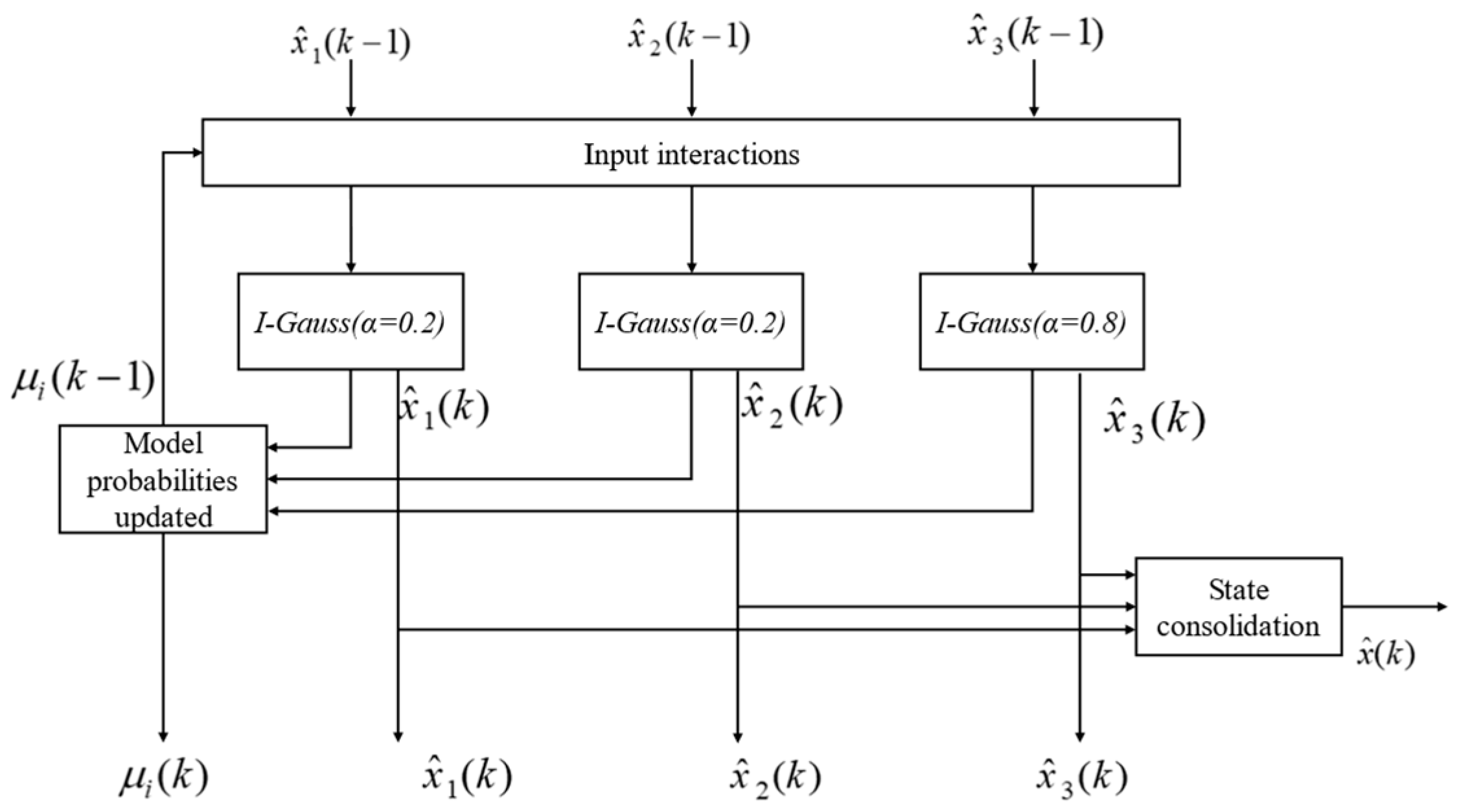 An Obstacle Avoidance Strategy for AUV Based on State-Tracking ...