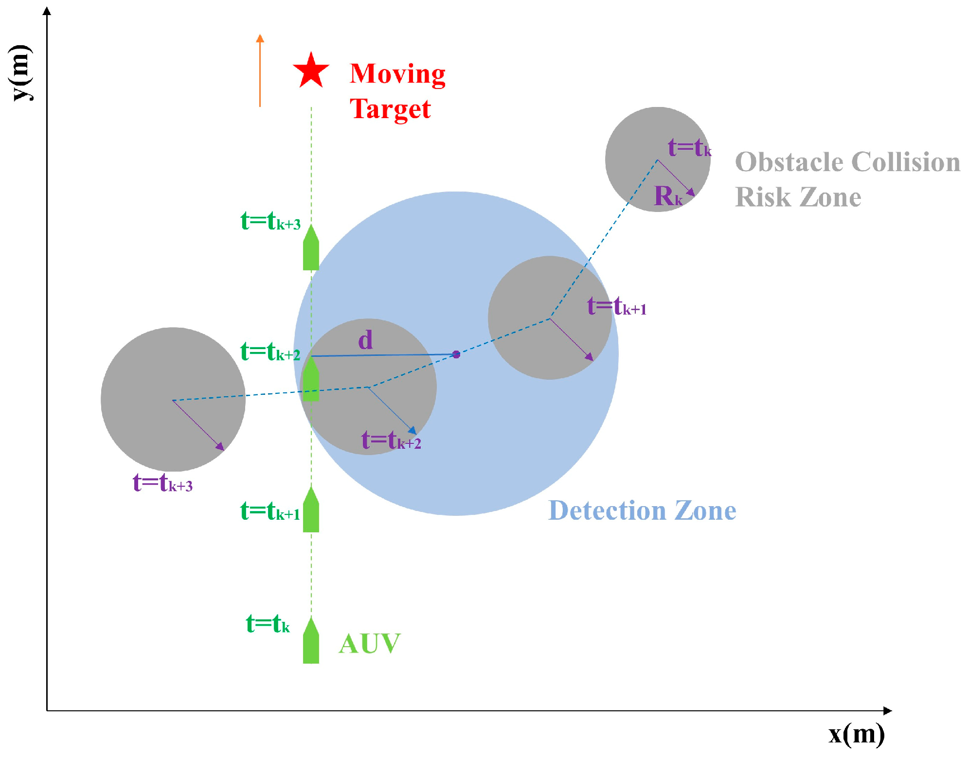 An Obstacle Avoidance Strategy for AUV Based on State-Tracking Collision Detection and Improved ...