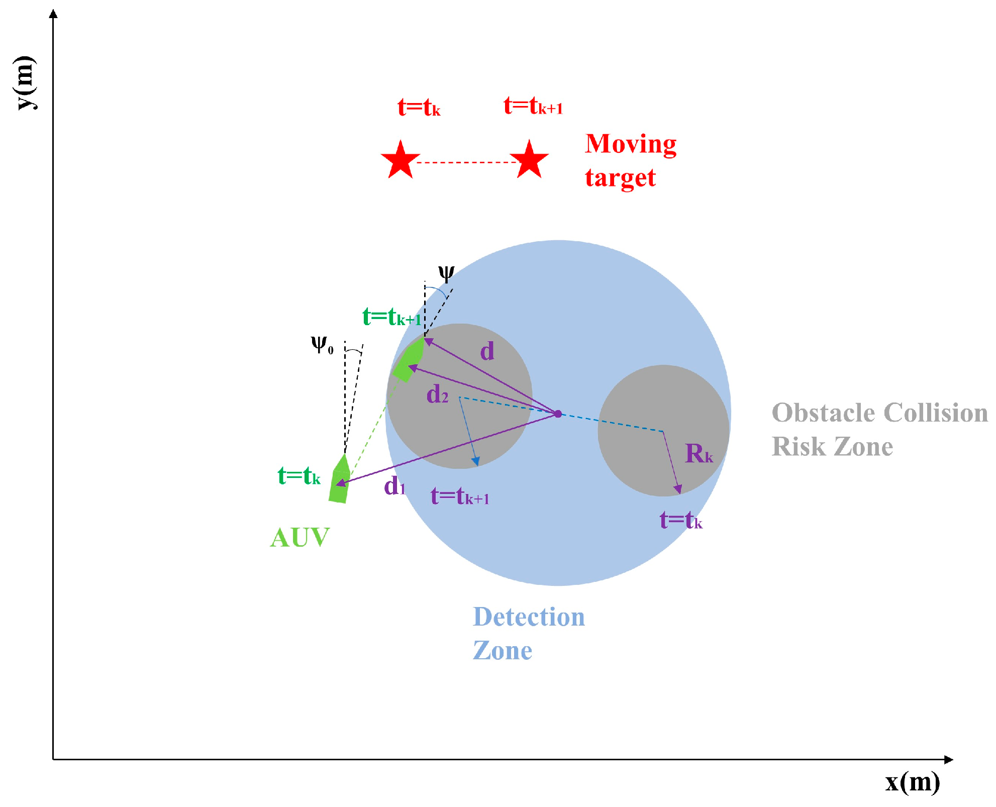An Obstacle Avoidance Strategy for AUV Based on State-Tracking Collision Detection and Improved ...