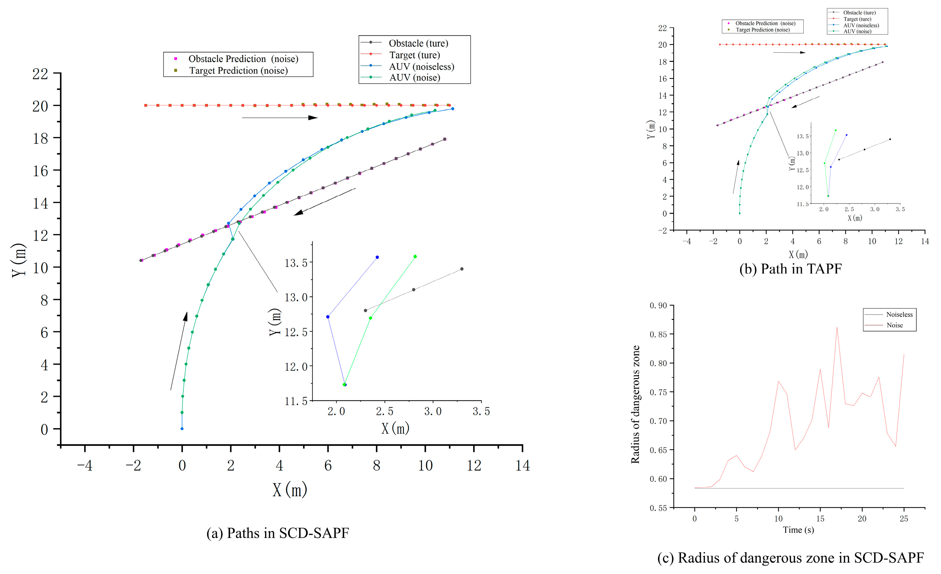 An Obstacle Avoidance Strategy for AUV Based on State-Tracking Collision Detection and Improved ...