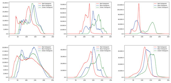 JMSE | Free Full-Text | A Lightweight Model of Underwater Object Detection Based on YOLOv8n for ...