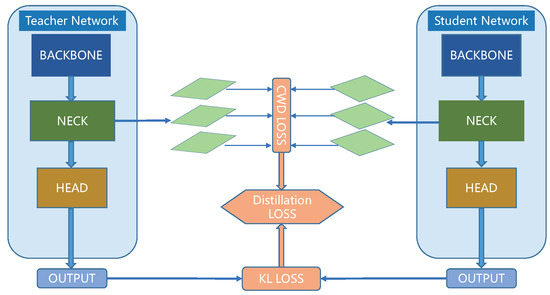 JMSE | Free Full-Text | A Lightweight Model of Underwater Object Detection Based on YOLOv8n for ...