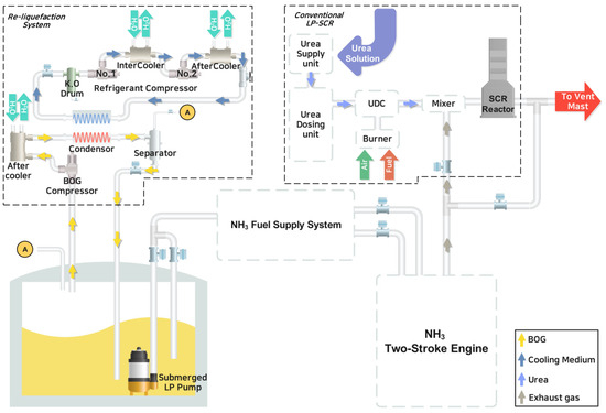 Techno-Economic Evaluation of Direct Low-Pressure Selective Catalytic ...
