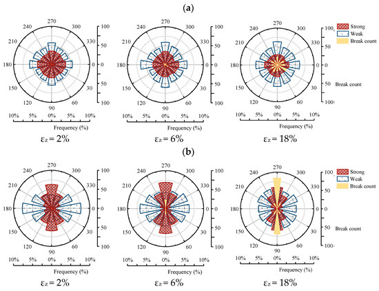 JMSE | Free Full-Text | Stiffness Anisotropy and Micro-Mechanism of Calcareous Sand with ...