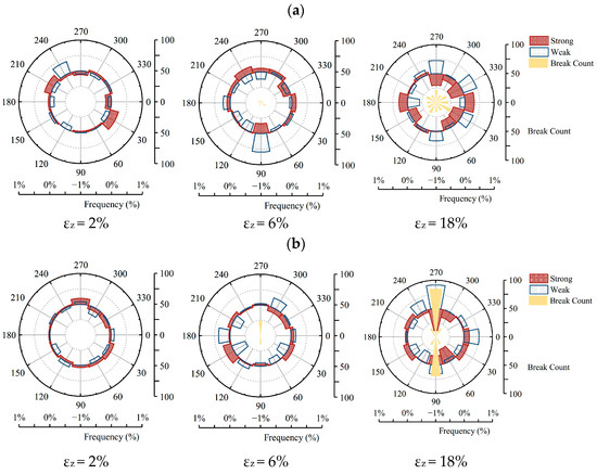 JMSE | Free Full-Text | Stiffness Anisotropy and Micro-Mechanism of ...