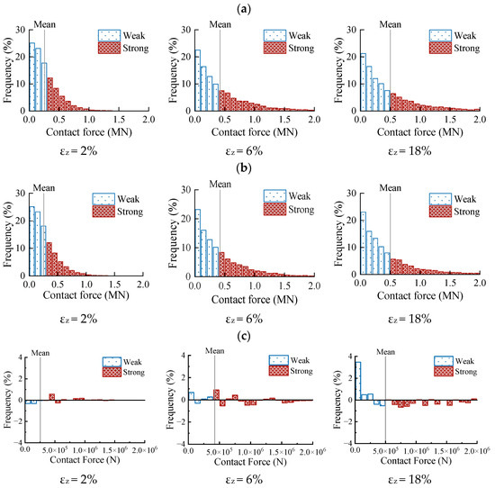 JMSE | Free Full-Text | Stiffness Anisotropy and Micro-Mechanism of ...
