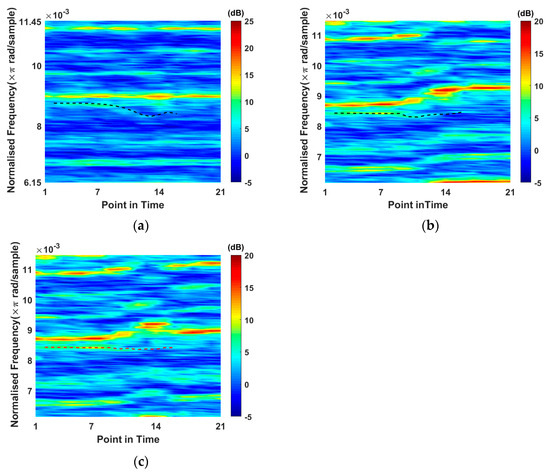 An Underwater Localization Algorithm for Airborne Moving Sound Sources Using Doppler Warping ...