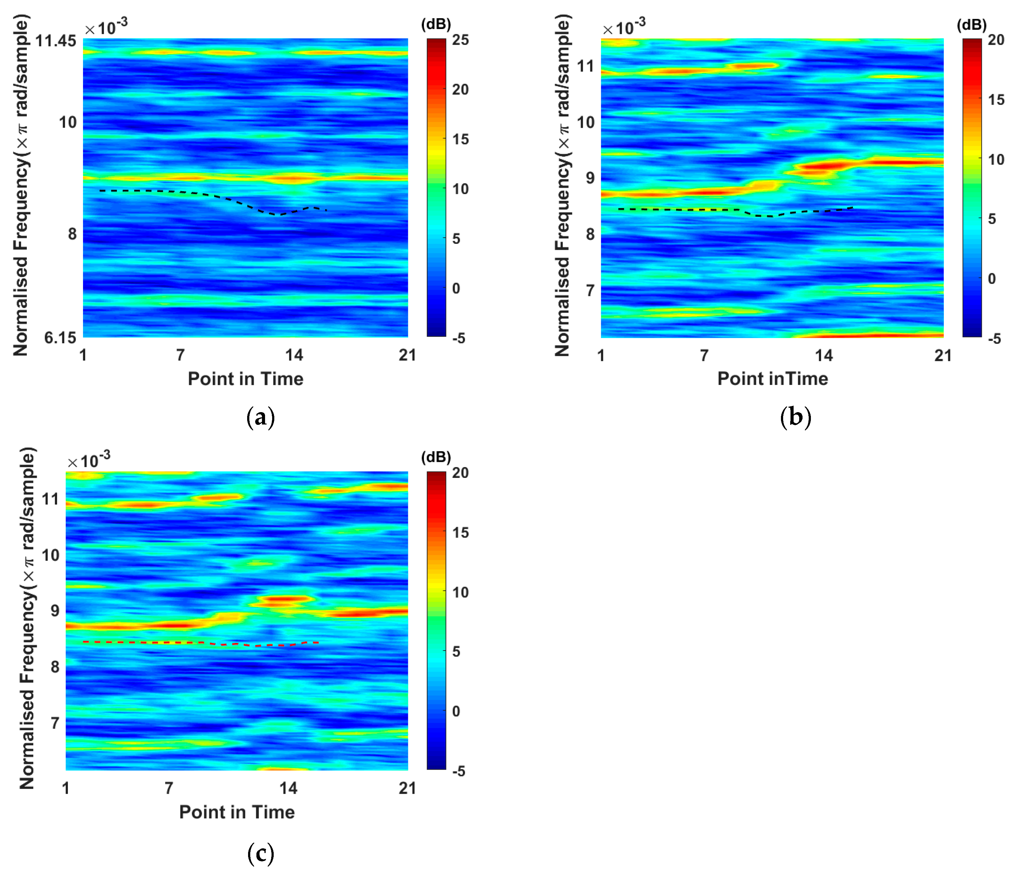 An Underwater Localization Algorithm for Airborne Moving Sound Sources Using Doppler Warping ...