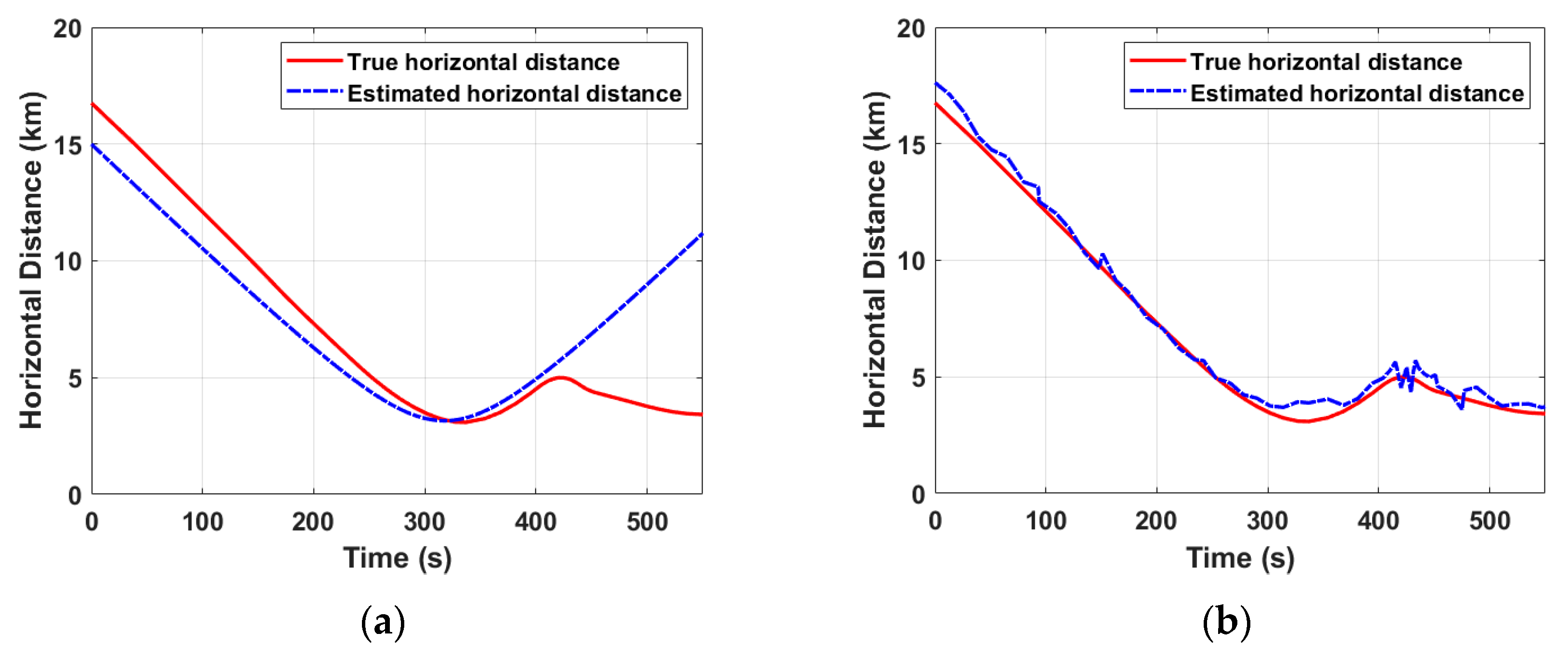 An Underwater Localization Algorithm for Airborne Moving Sound Sources Using Doppler Warping ...