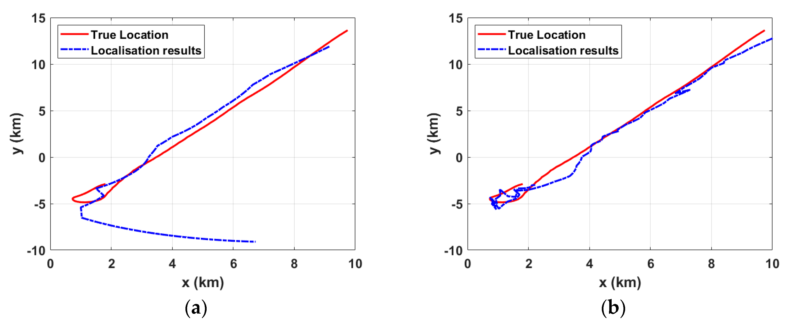 An Underwater Localization Algorithm for Airborne Moving Sound Sources Using Doppler Warping ...
