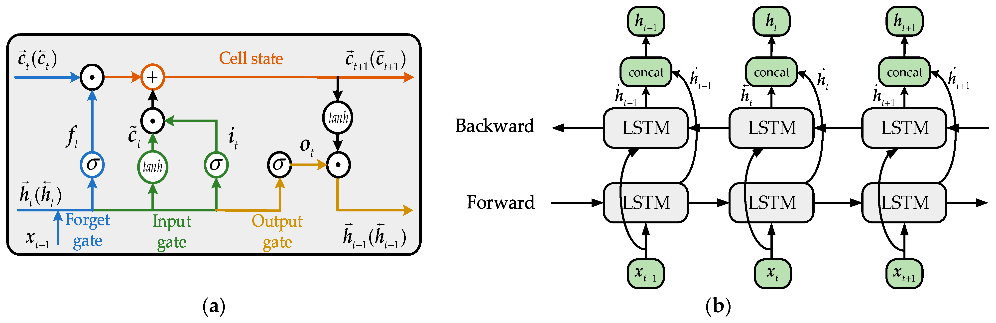 Multivariate USV Motion Prediction Method Based on a Temporal Attention Weighted TCN-Bi-LSTM Model