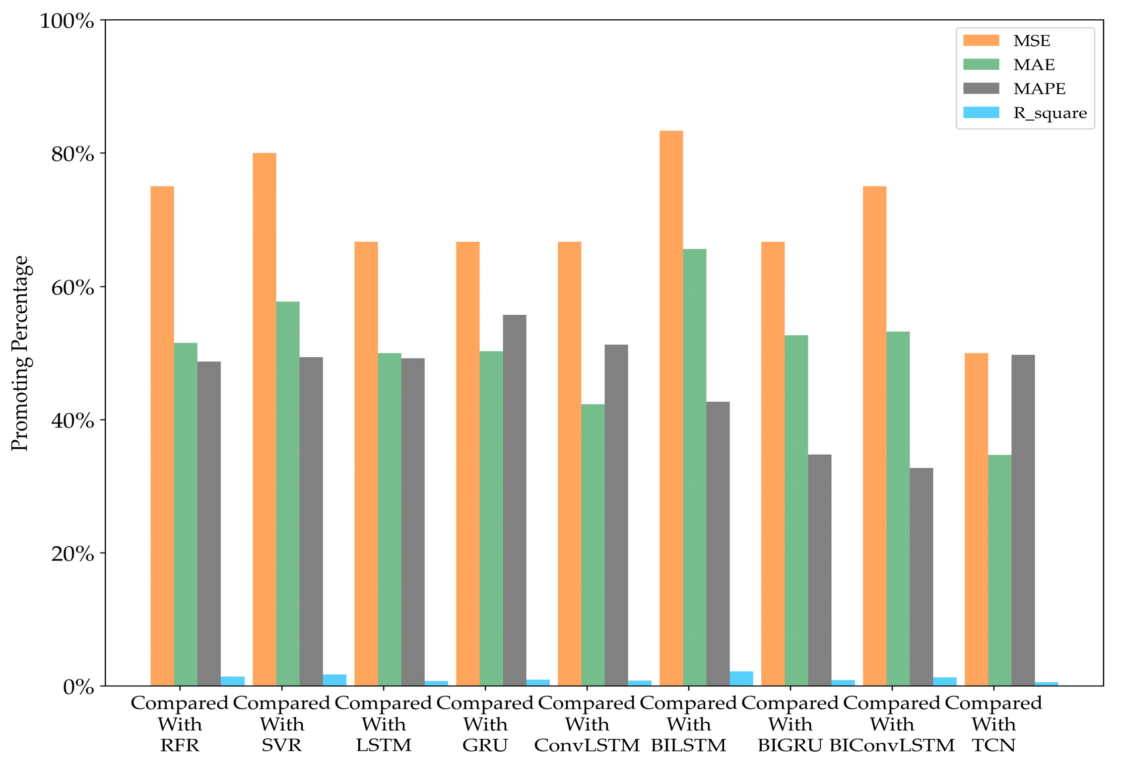 Multivariate USV Motion Prediction Method Based on a Temporal Attention ...