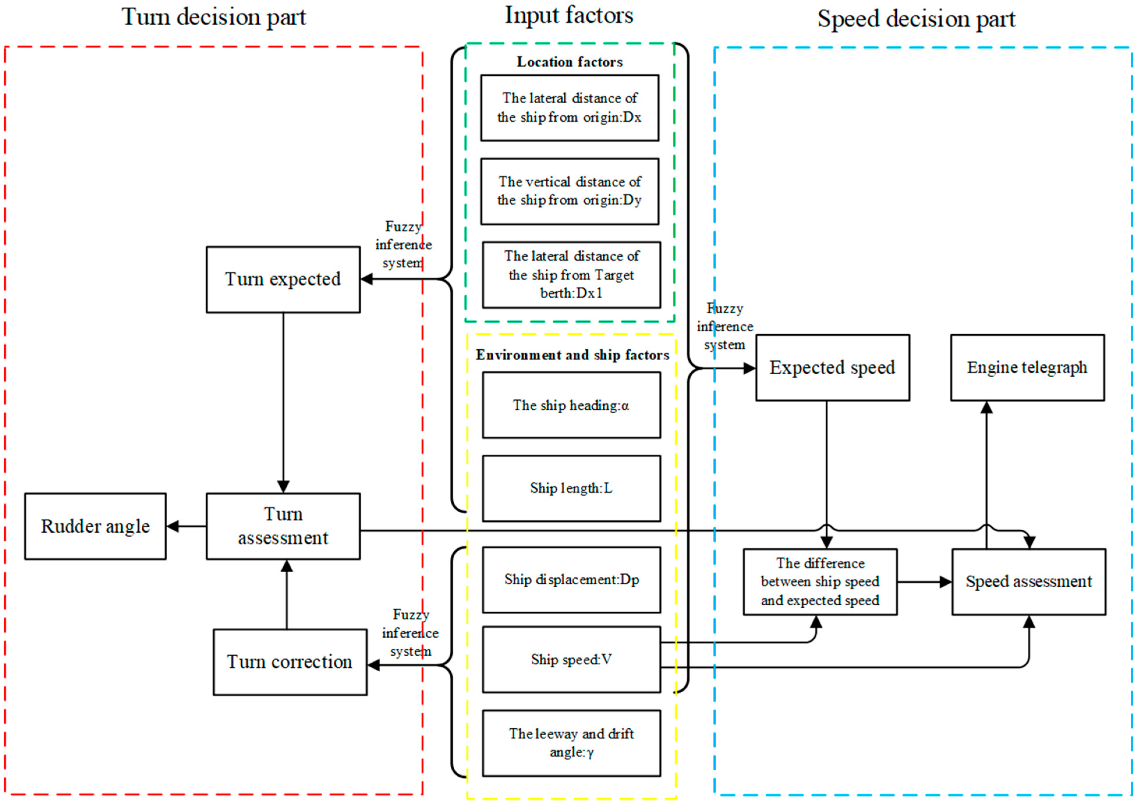 Fuzzy Logic-Based Decision-Making Method for Ultra-Large Ship Berthing Using Pilotage Data