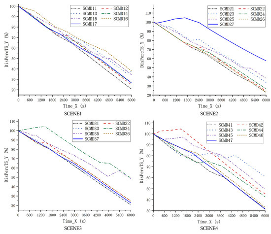Local Path Planning Method for Unmanned Ship Based on Encounter Situation Inference and COLREGS ...
