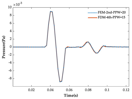 A Time-Domain Wavenumber Integration Model for Underwater Acoustics ...
