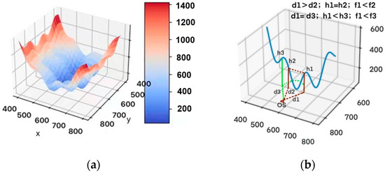 JMSE | Free Full-Text | An Improved Artificial Potential Field Method for Ship Path Planning ...