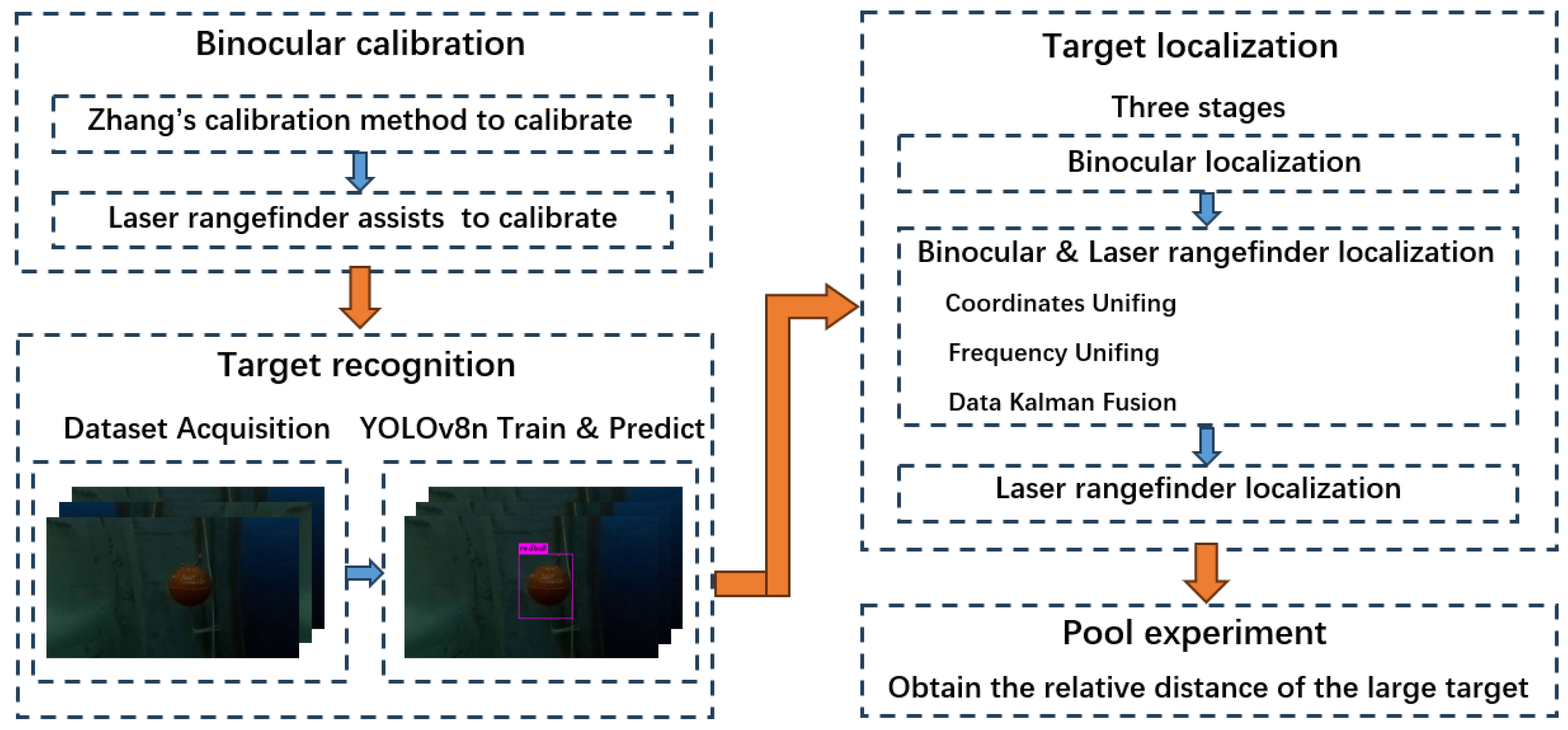 JMSE | Free Full-Text | Study of Underwater Large-Target Localization Based on Binocular Camera ...