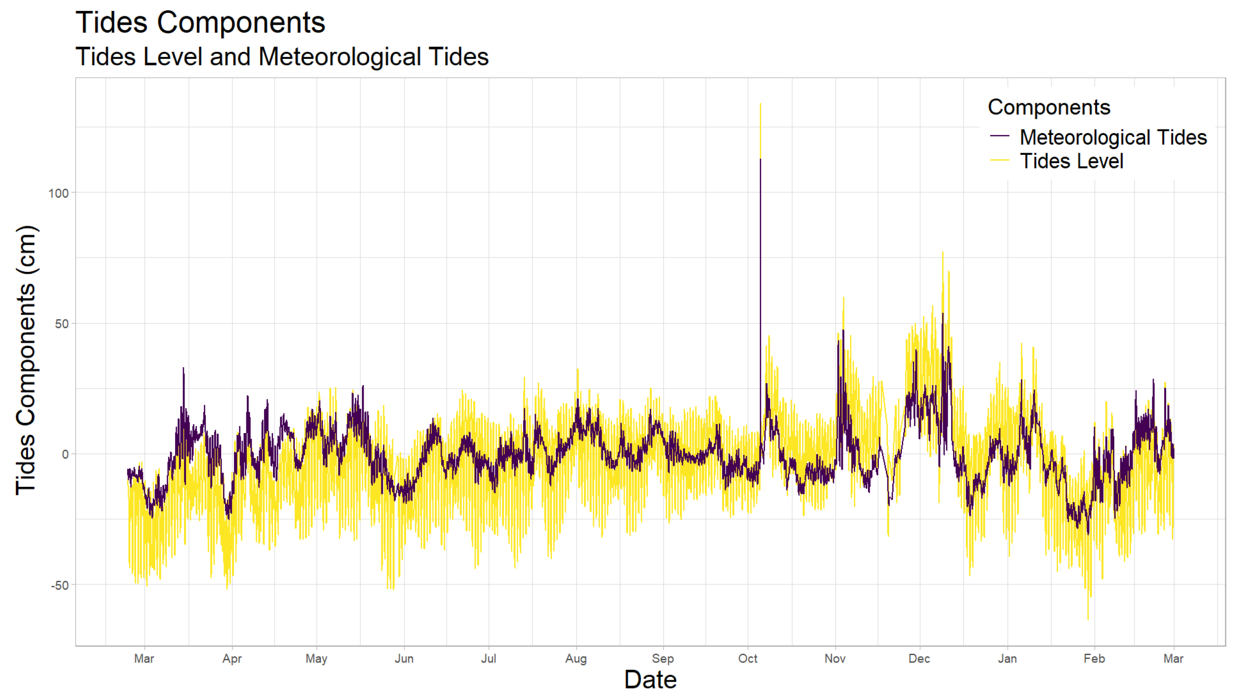 Modelling And Clustering Sea Conditions Bivariate Finitemixtures Of Generalized Additive Models