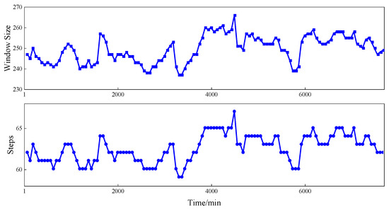 A Study of Adaptive Threshold Based on the Reconstruction Model for ...