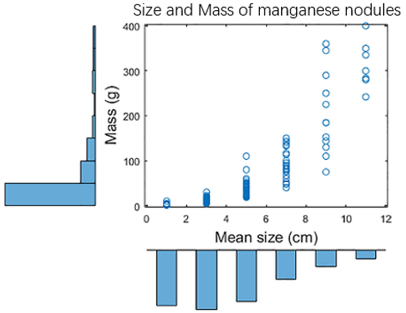Research Status of Deep-Sea Polymetallic Nodule Collection Technology