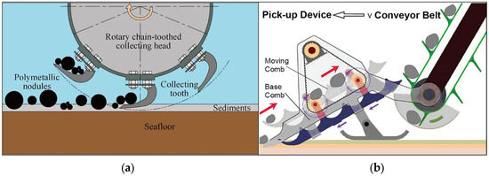 Research Status of Deep-Sea Polymetallic Nodule Collection Technology