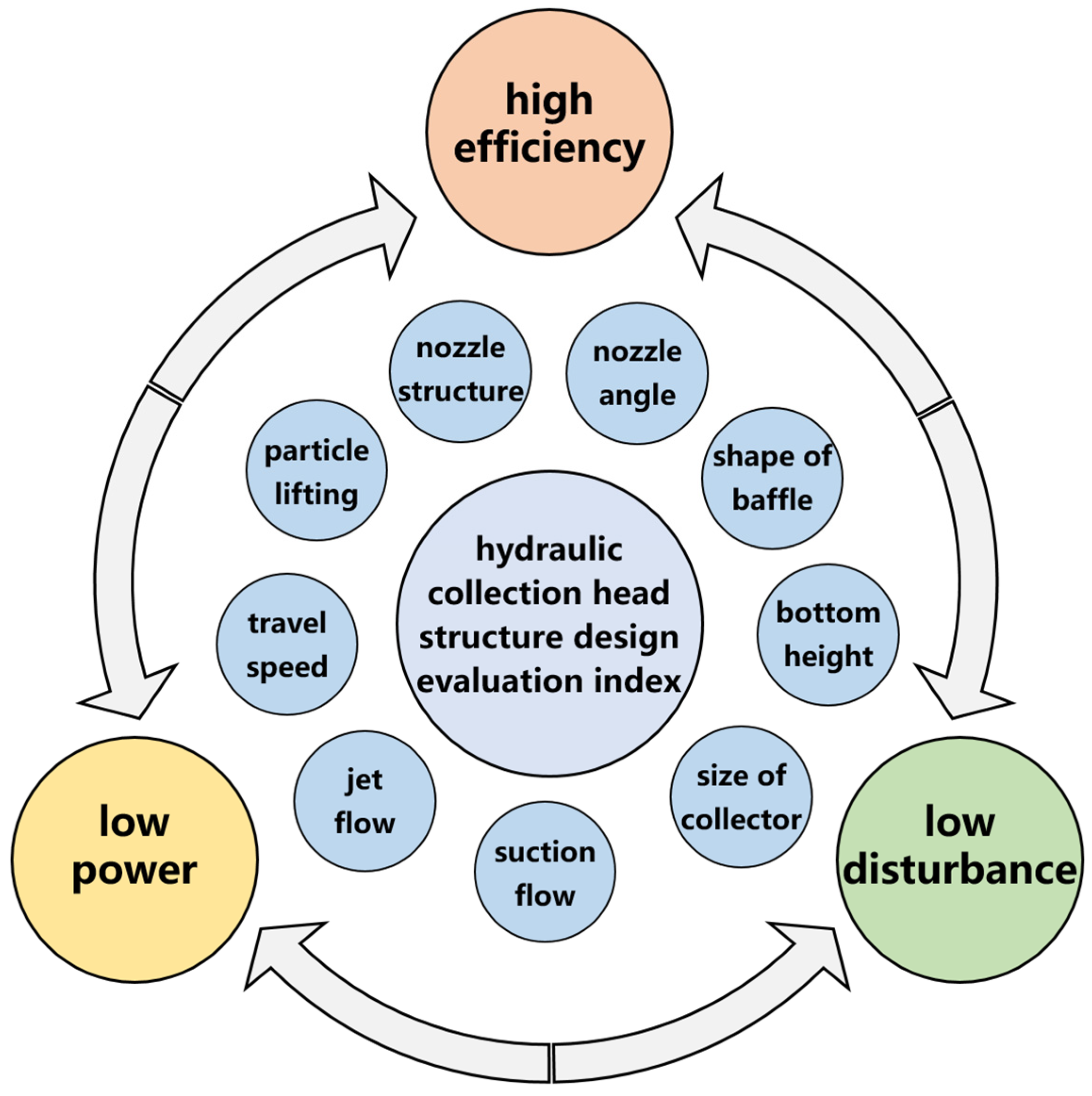 Research Status of Deep-Sea Polymetallic Nodule Collection Technology