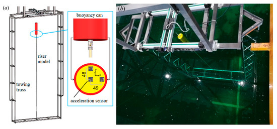 Coupling Effects of a Top-Hinged Buoyancy Can on the Vortex-Induced ...