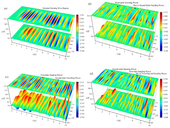 Coupling Effects of a Top-Hinged Buoyancy Can on the Vortex-Induced ...