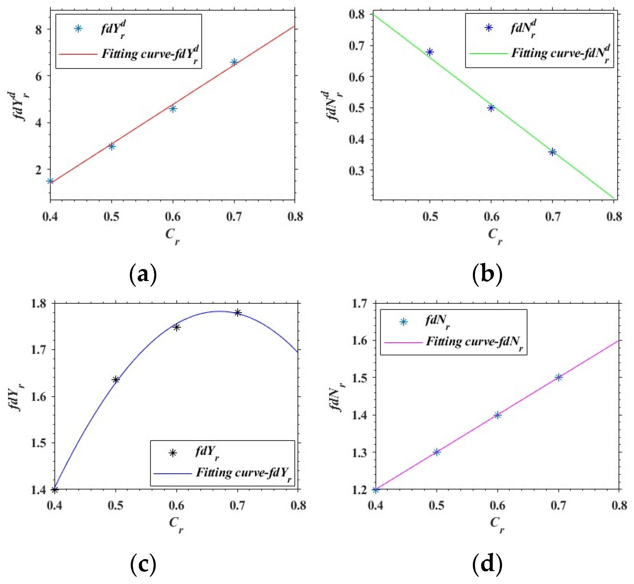 Refinement of Norrbin Model via Correlations between Dimensionless Cross-Flow Coefficient and ...
