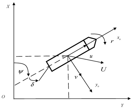 Nonparametric Modelling of Ship Dynamics Using Puma Optimizer Algorithm-Optimized Twin Support ...