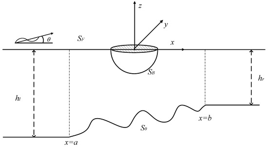 A Simplified Method for the Evaluation of Floating-Body Motion Responses over a Sloping Bottom