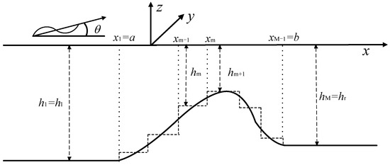 A Simplified Method for the Evaluation of Floating-Body Motion Responses over a Sloping Bottom