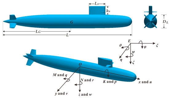 A Study on the Influence of Unsteady Forces on the Roll Characteristics ...