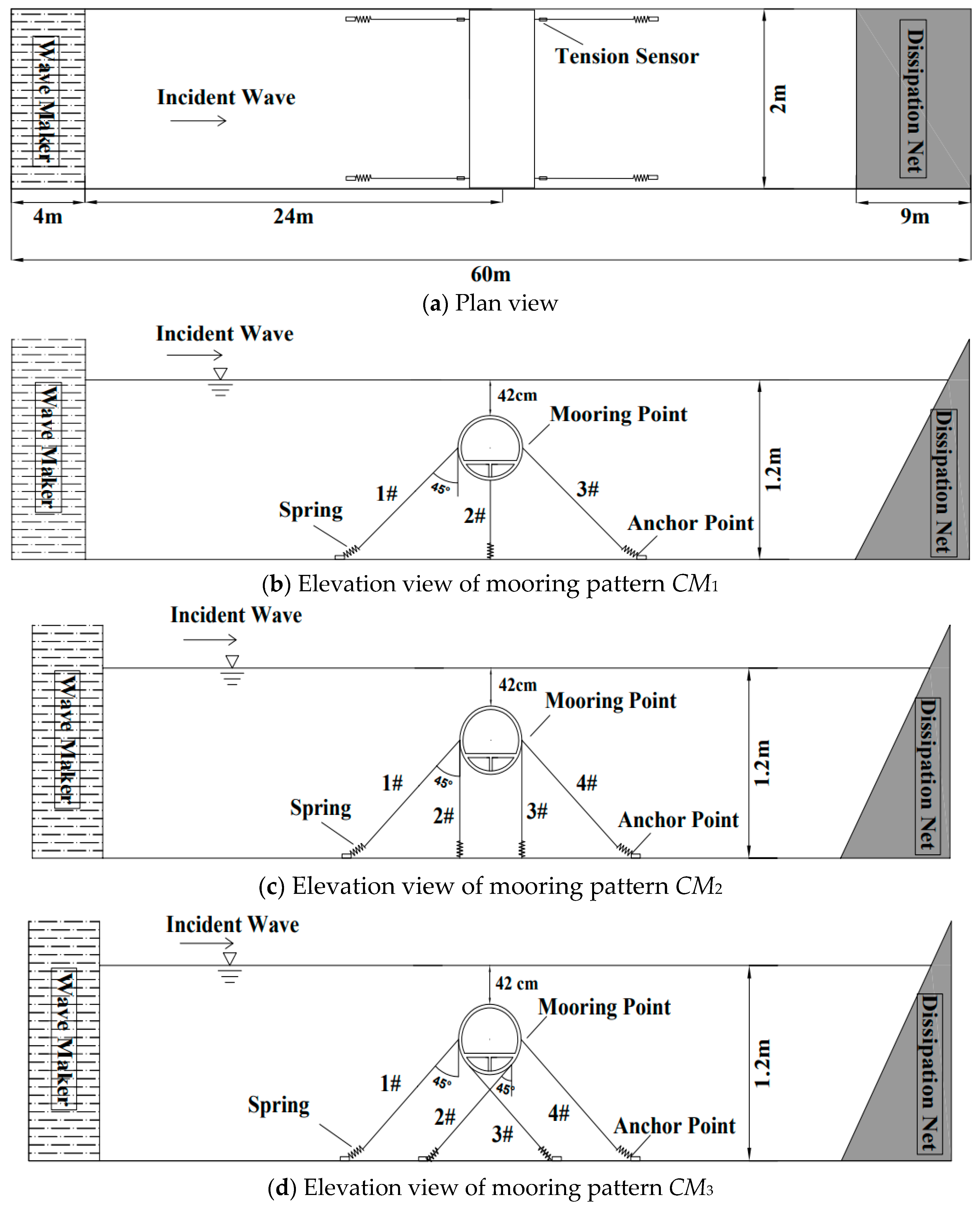 JMSE | Free Full-Text | Optimization Analysis of the Arrangement of the Submerged Floating ...