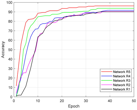 Research on the Vanishing Point Detection Method Based on an Improved ...