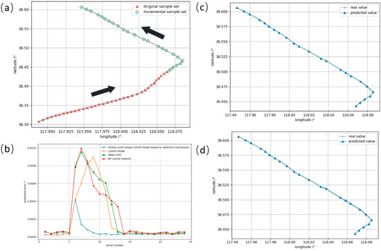 Artificial Intelligence in Ship Trajectory Prediction