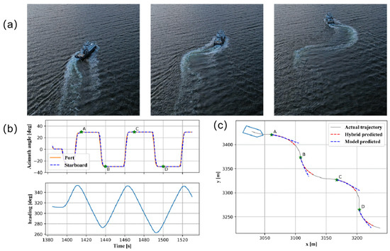 Artificial Intelligence in Ship Trajectory Prediction