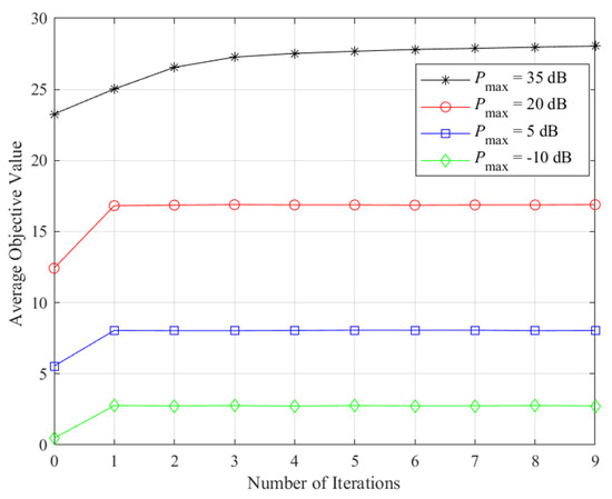 Energy-Efficient Resource Optimization for IRS-Assisted VLC-Enabled ...