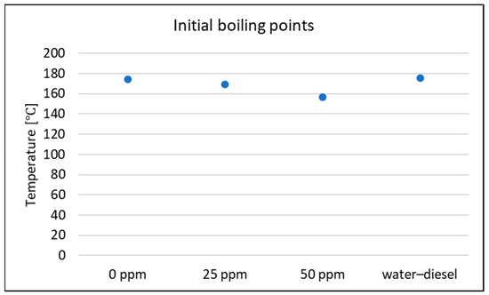 Effects of Fuel Hydrochloric Acid Contamination on Selected Metals