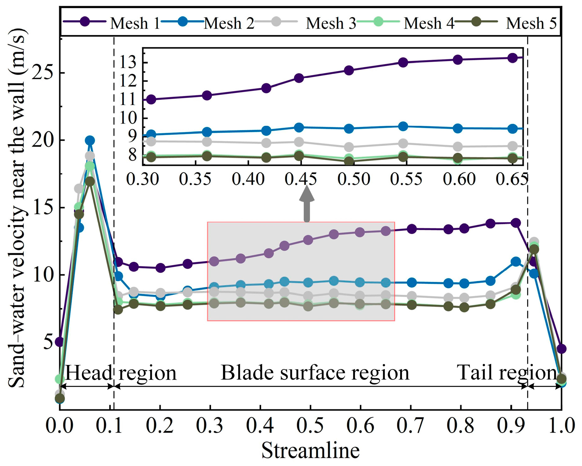 Design and Study of a Sediment Erosion Test Device for a Single-Flow ...