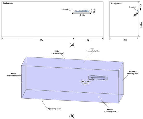 Study on the Impact of Tail Wing Profiles on the Resistance ...