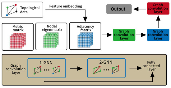 Side-Scan Sonar Image Matching Method Based on Topology Representation