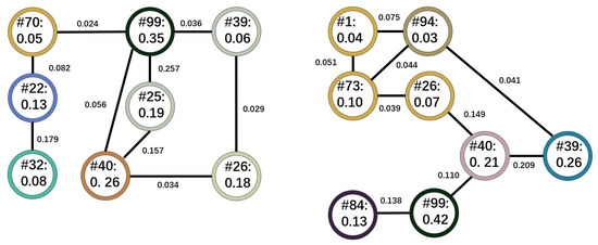 Side-Scan Sonar Image Matching Method Based on Topology Representation