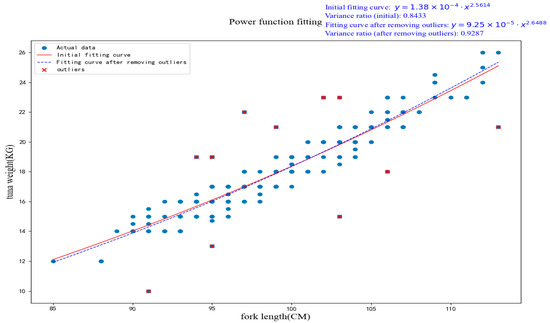 Improved YOLOv8-Pose Algorithm for Albacore Tuna (Thunnus alalunga ...