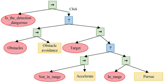 Enhancing Autonomous Underwater Vehicle Decision Making through Intelligent Task Planning and ...